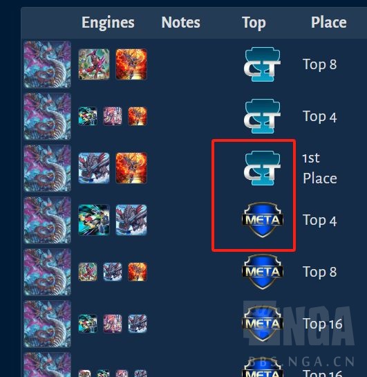 [不懂就问] MDM哪种标签的含金量高？ NGA玩家社区