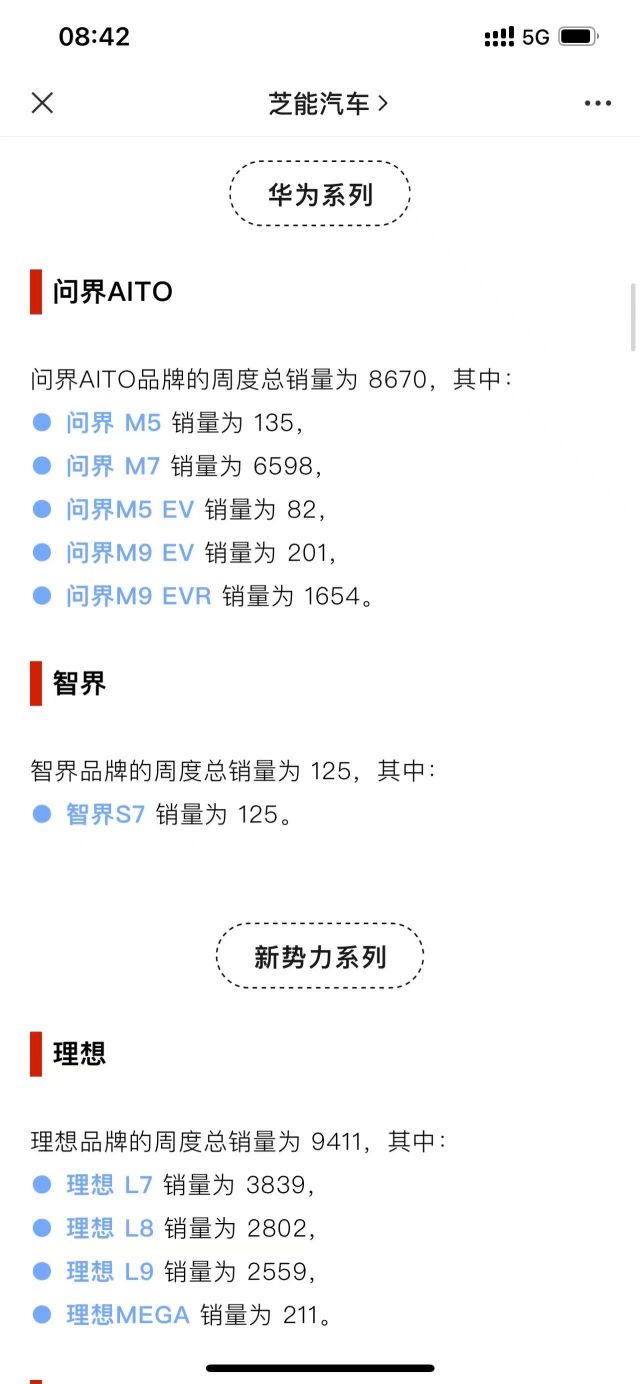mega上周上险量超过M9纯电 NGA玩家社区