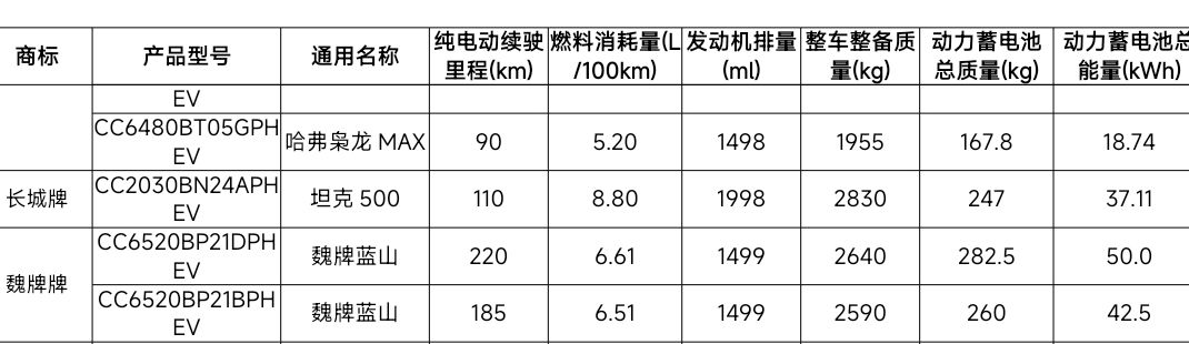 魏蓝山dht换四档hi4+跟进50度大电池版本 NGA玩家社区