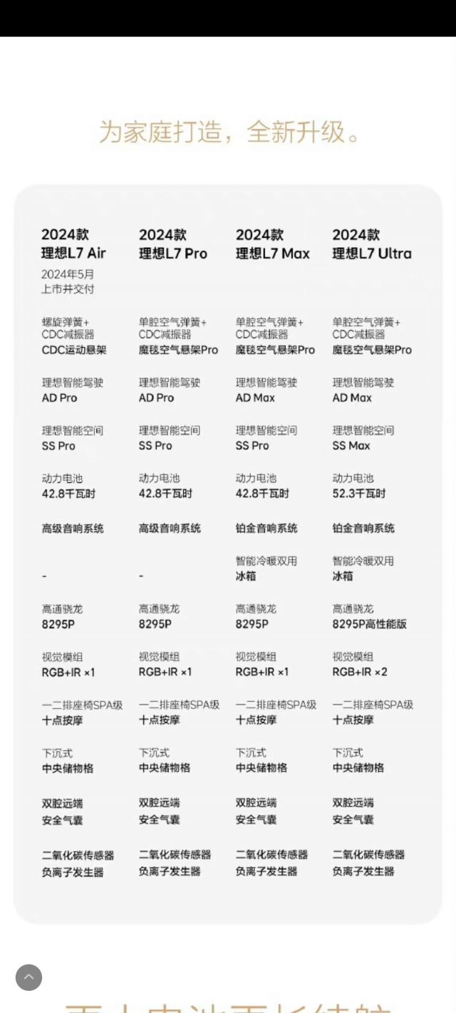 关于理想突然宣布L7/L8 Air回归的一个问题 NGA玩家社区