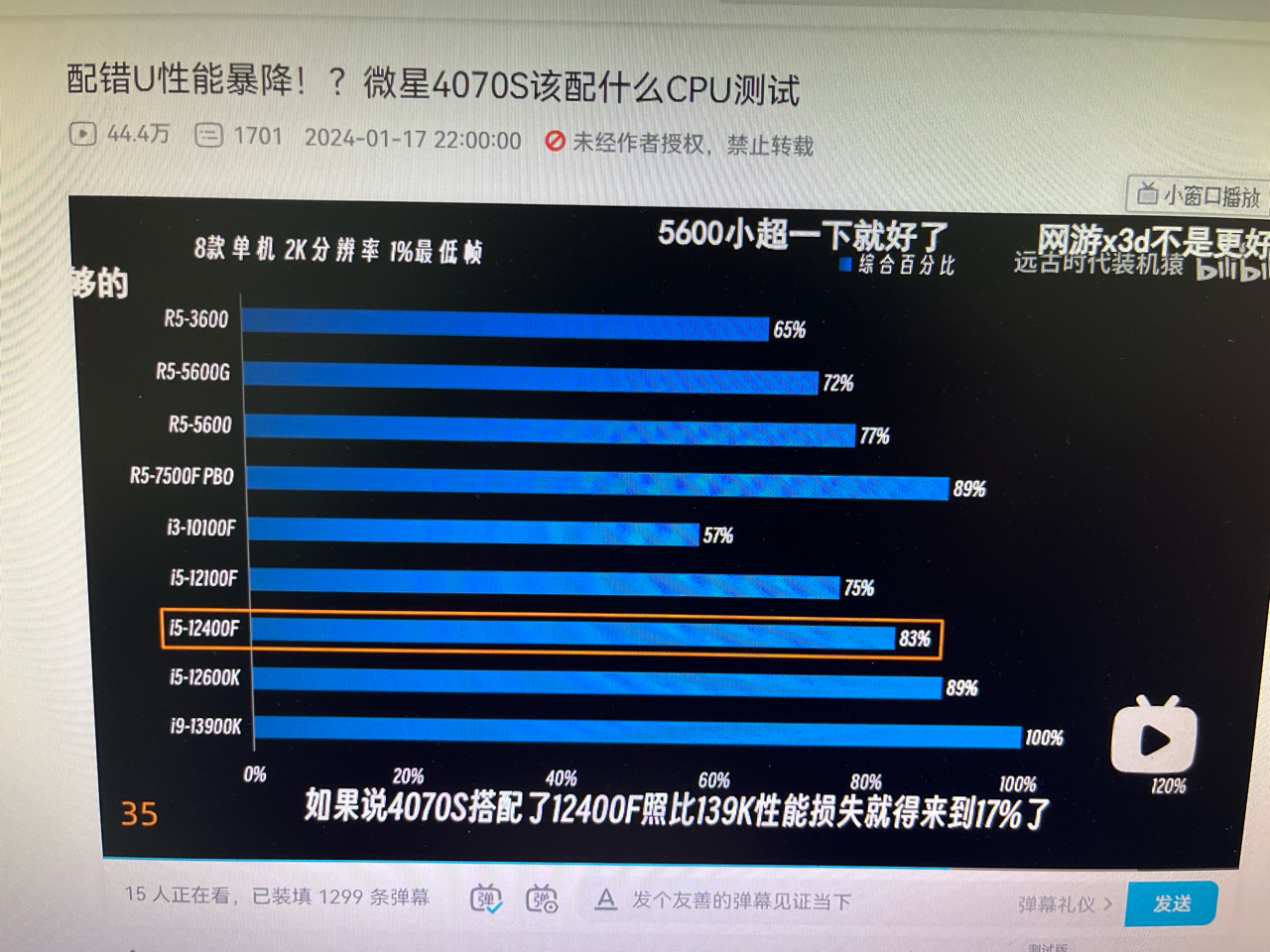 请问下大佬12400f+h610能否上4070 NGA玩家社区