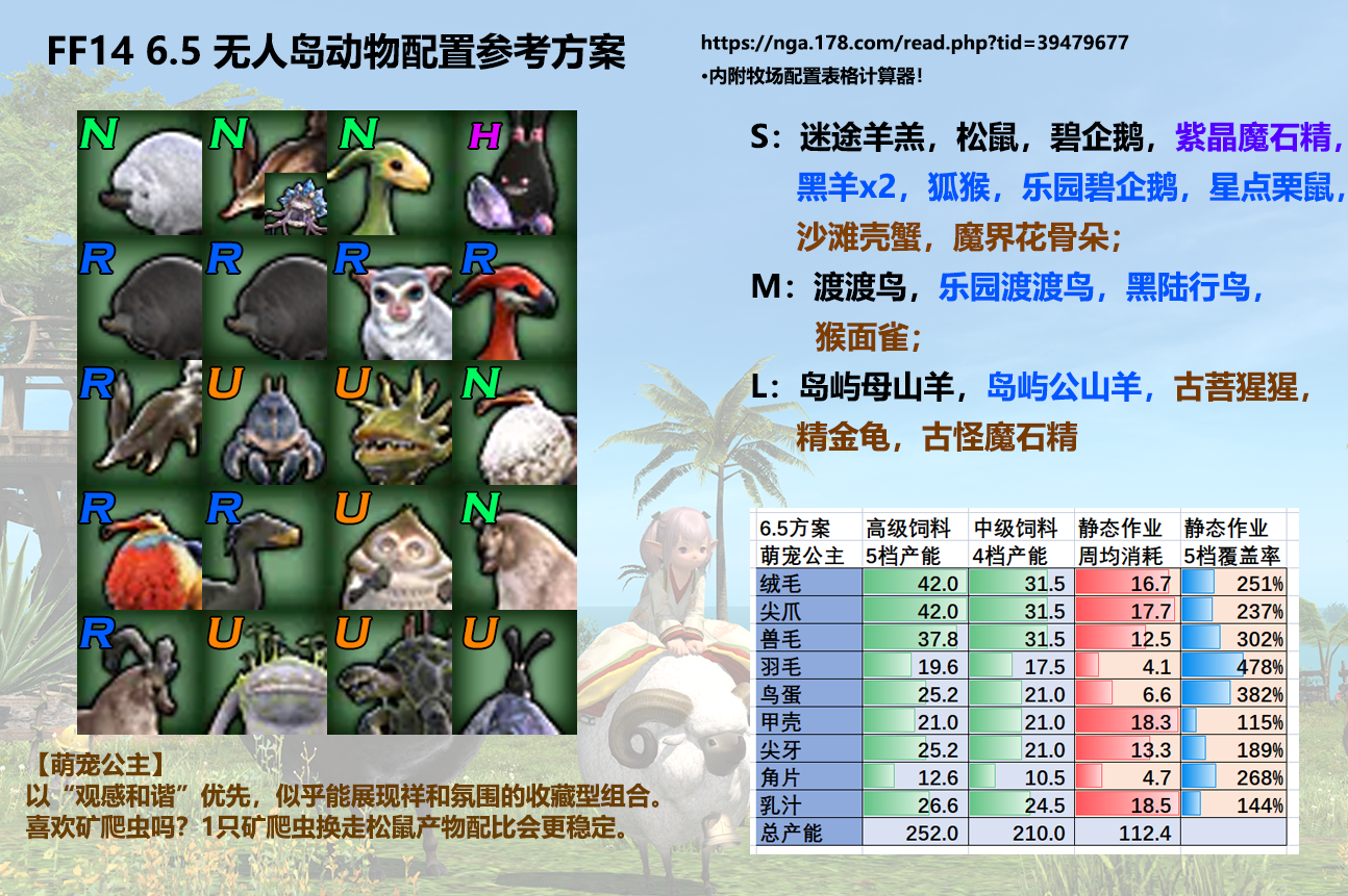 [无人岛] [攻略心得]6.5牧场动物需求与构筑-手动计算表格、推荐组合方案、农田作物方案v3 NGA玩家社区