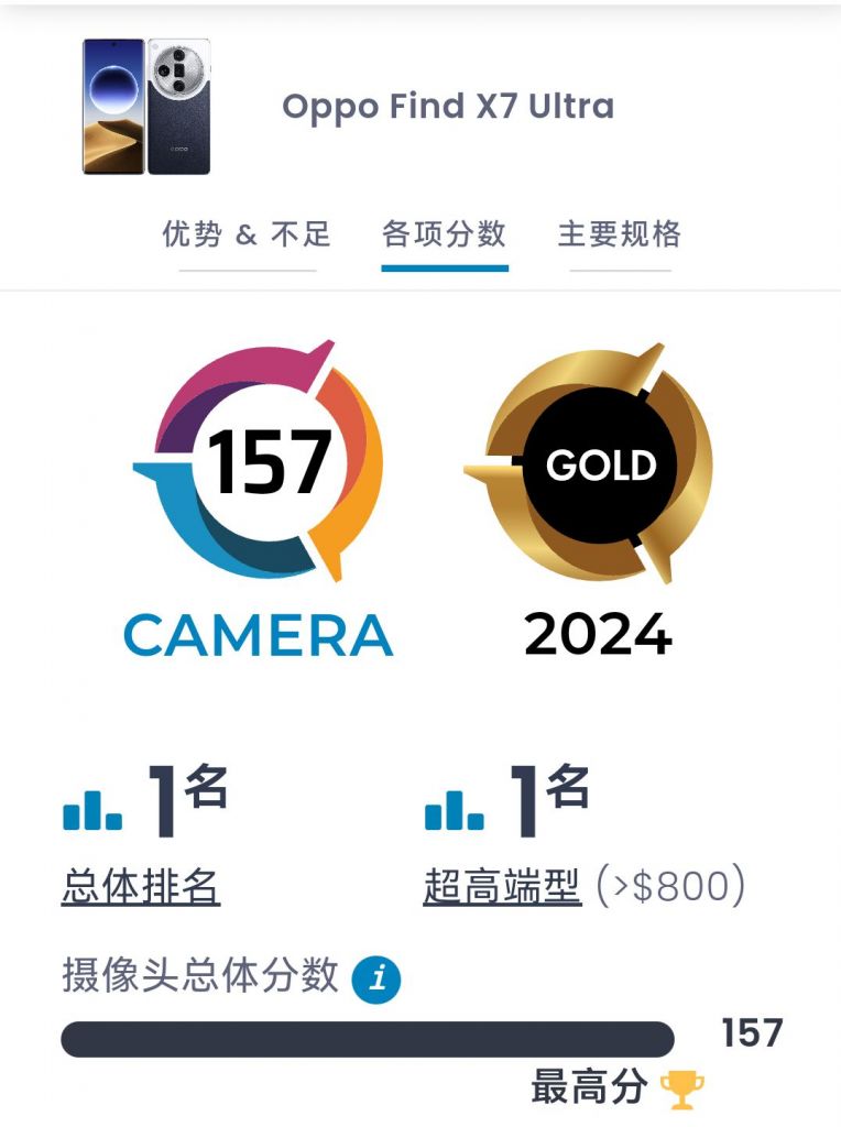 X7U拿了个DXO第一 NGA玩家社区