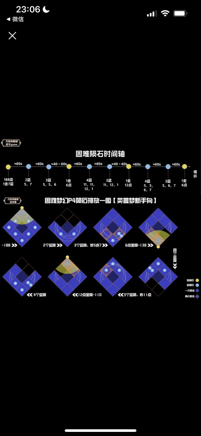 [求助]关于困梦p4陨石的排法 NGA玩家社区