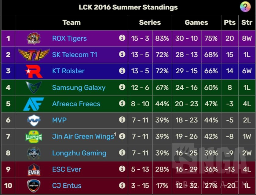 [联盟赛事] 2016SKT——那支最接近大满贯的队伍(中) NGA玩家社区