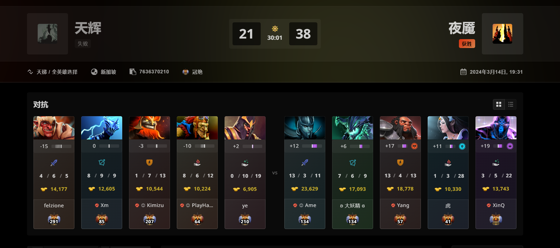 发现泥潭给xm洗的，都是拿xg第三名成绩说事 178