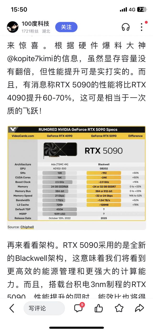 都说年底上市的5090性能比4090高60%～70%，那5080能打4090吗？ NGA玩家社区