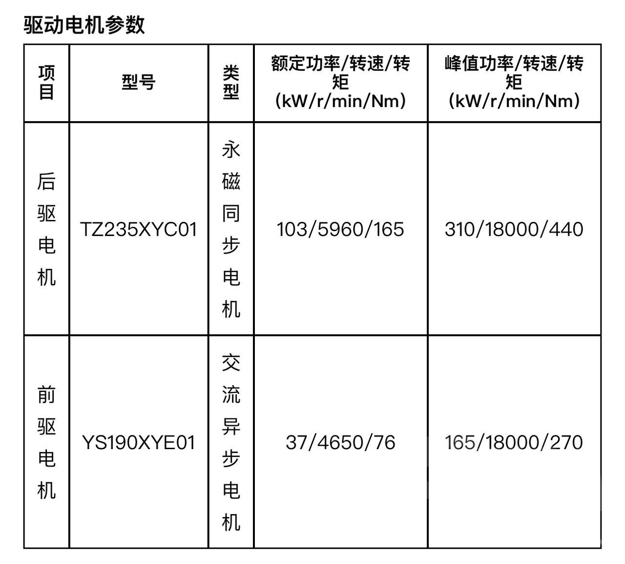终于找到极氪007前后电机的参数了，包括额定功率 NGA玩家社区