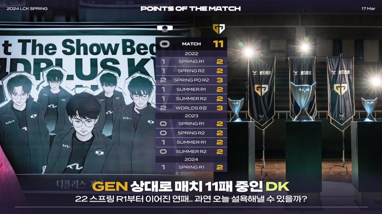 [联盟赛事] dk对gen NGA玩家社区