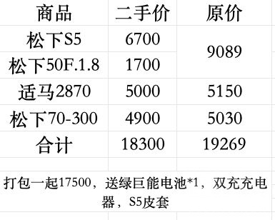 瞬间日常全焦段，打包出松下S5+适马2870+松下70-300+松下50F1.8 NGA玩家社区