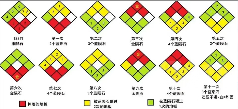 [求助]关于困梦p4陨石排法的选择 NGA玩家社区