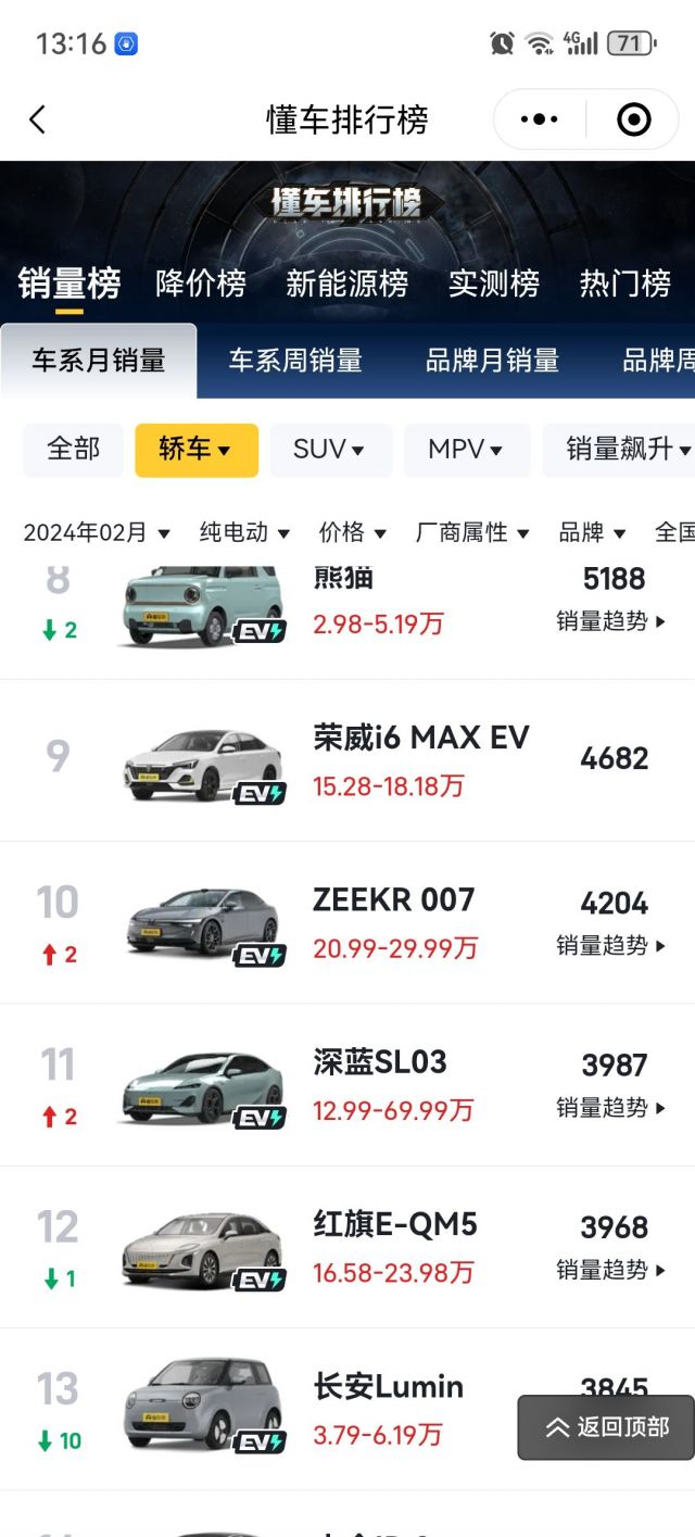 看了海豹DMI的底盘后悬，想到DCD上销量把海豹EV和DMI分开算，大家说比亚迪有没有可能后续把同一车型用统一的车身？ NGA玩家社区