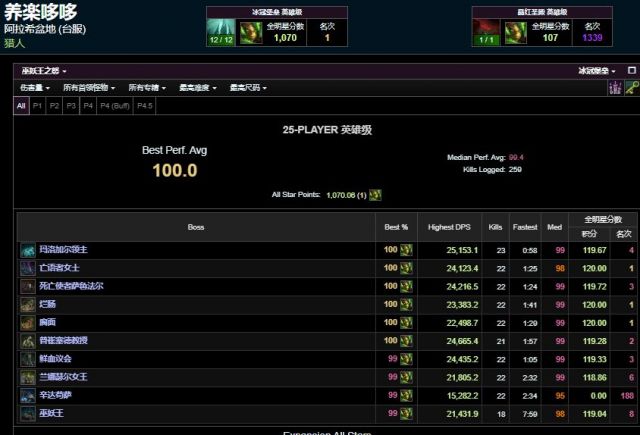 [攻略] [分享] PLUS近战猎人的一些数据分析和经验之谈。(3.24更新命中相关和P2武器猛禽计算方式和排名，P2世一了，下阶段会更新一些P3的打法装备技巧等) NGA玩家社区