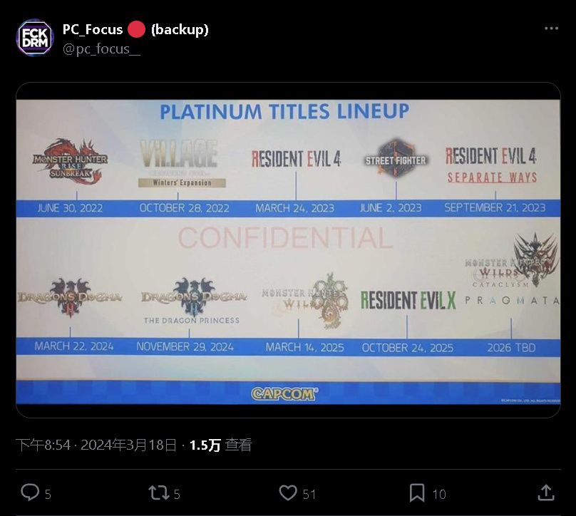 疑似 Capcom 未来大作发售日期泄露(包含荒野和资料片) NGA玩家社区
