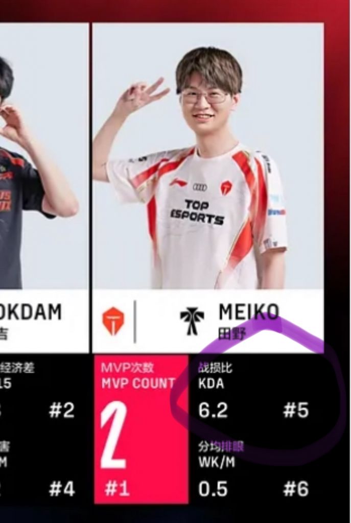 [本赛区赛事] 2024LPL春季赛第七周最佳阵容 Bin Milkyway Angel Deokdam Meiko NGA玩家社区