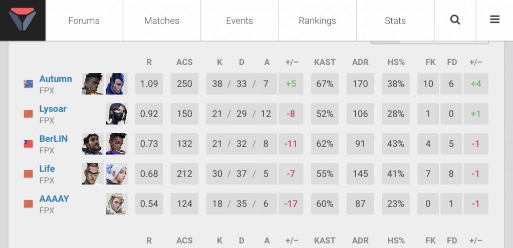 [游戏赛事]这种高HeadShot真的有用吗 178