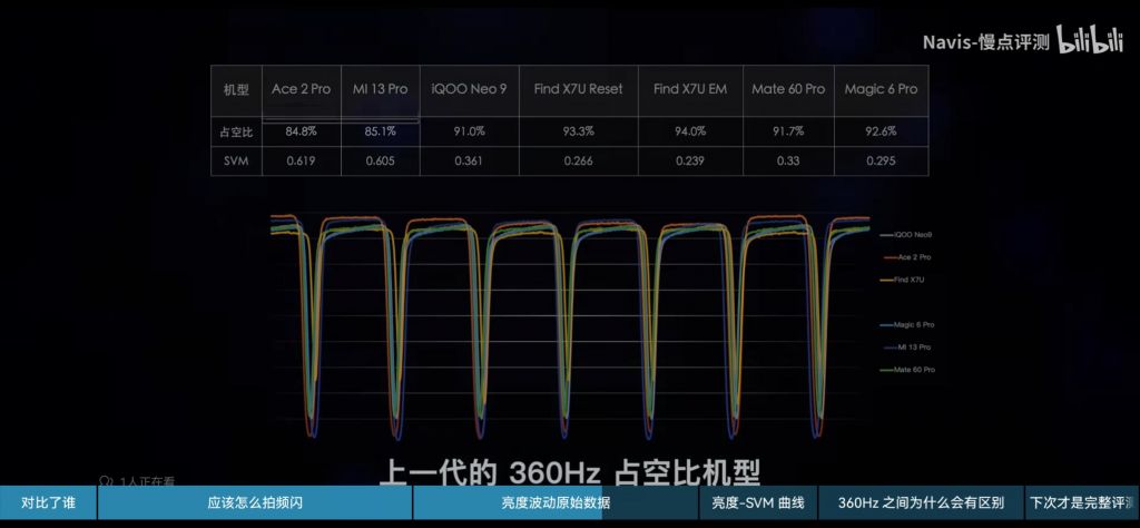 magic6rsr屏幕的评测视频出了 178