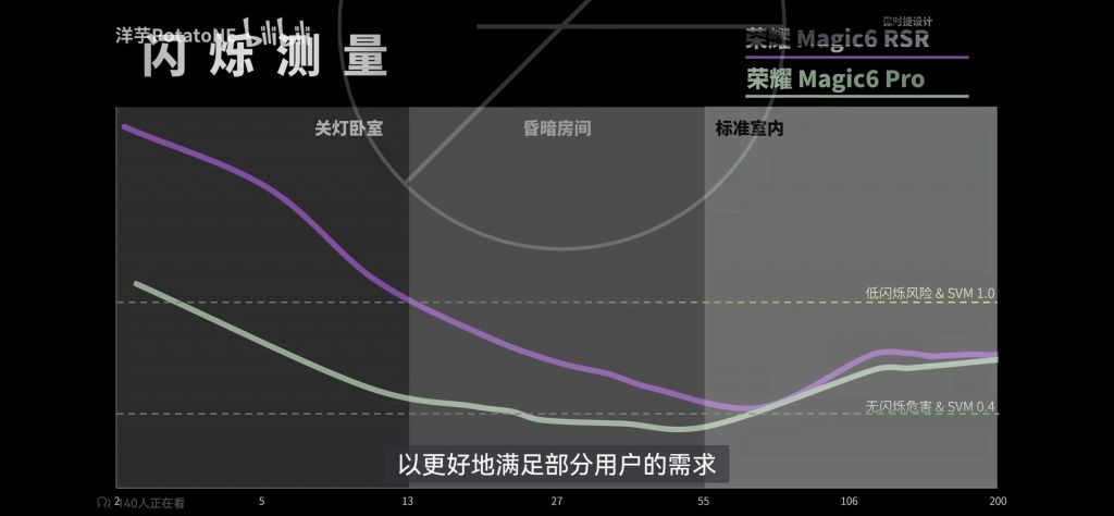 magic6rsr屏幕的评测视频出了 178