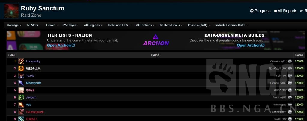 在野团打了全区域RS副坦全明星第一，这个含金量高吗 NGA玩家社区