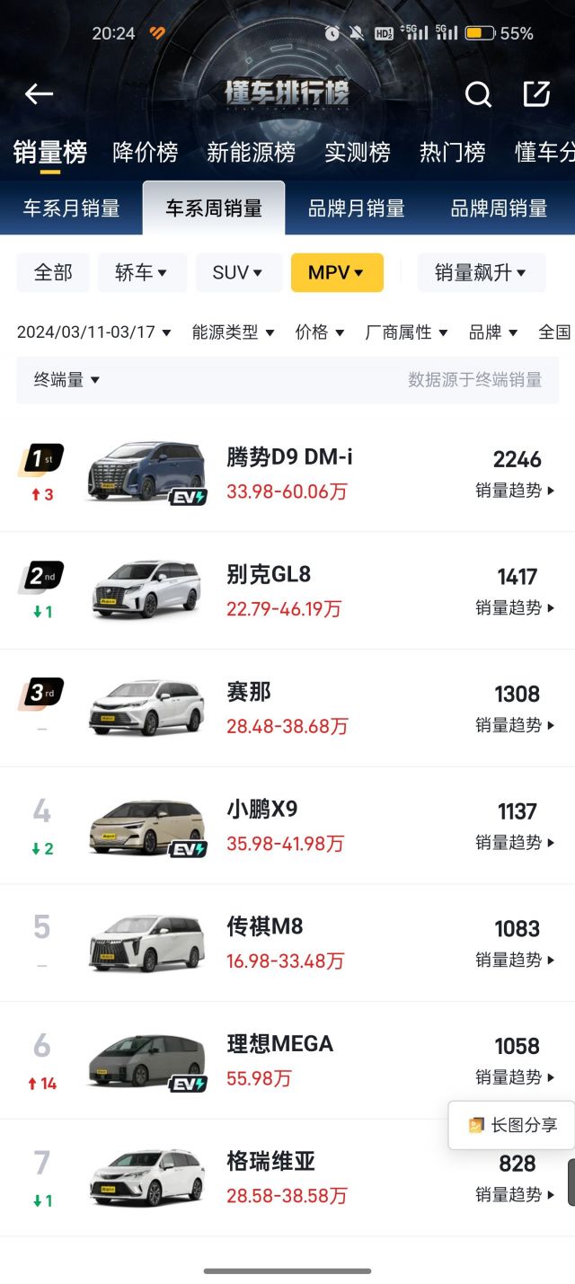 MPV第三周，mega销量竟然不差 NGA玩家社区