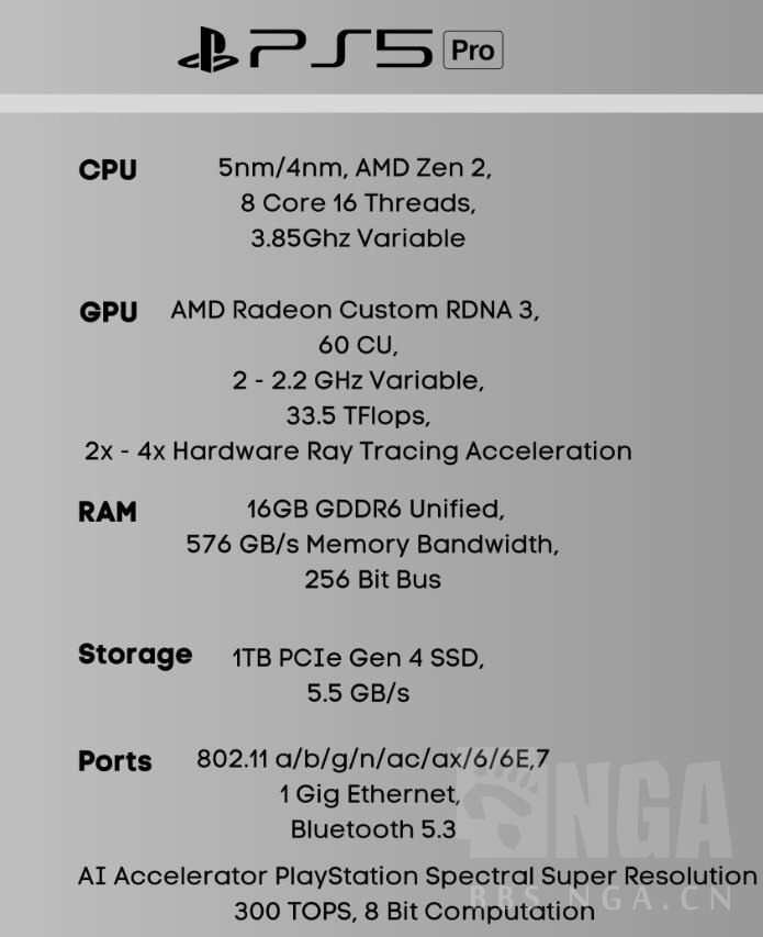 PS5 Pro将搭载的PSSR技术野心勃勃，旨在实现4K 120FPS 和 8K 60FPS 游戏体验 NGA玩家社区