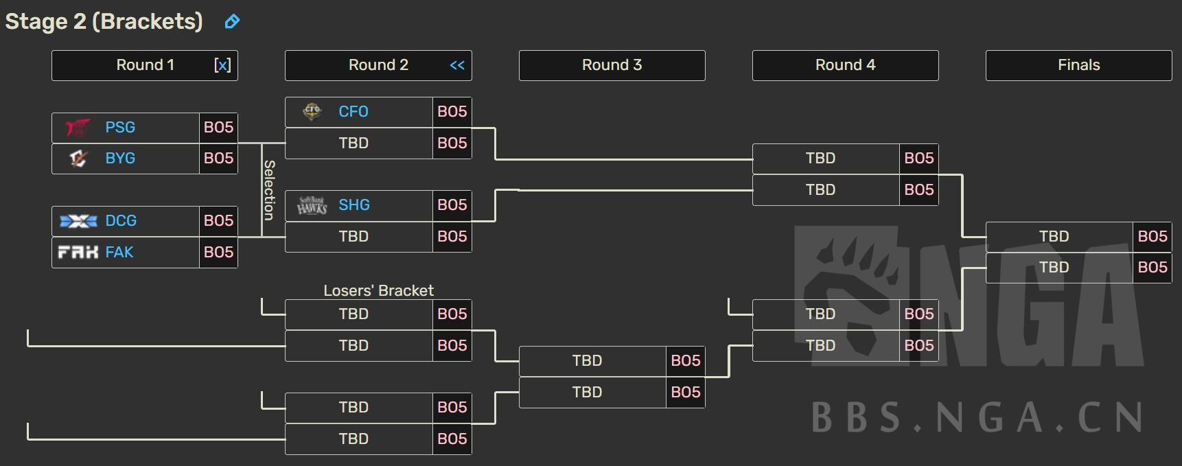[赛事讨论]PCS季后赛，11队争夺1个MSI入围赛参赛资格(正在进行败者组决赛BO5：SHG 2:0 CFO) NGA玩家社区