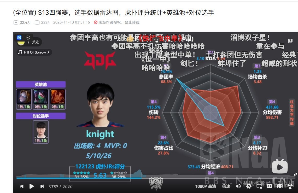 [本赛区赛事]一个bo5就抹杀c了一整年真的过了 NGA玩家社区