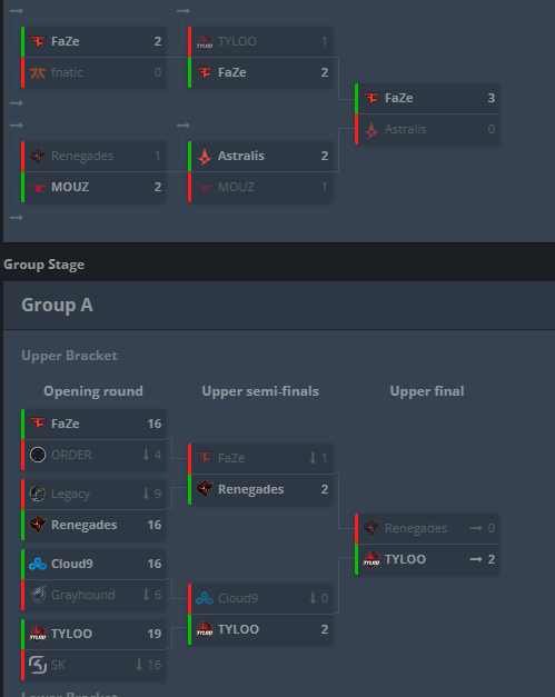 云玩家 cncs大赛历史最好的成绩是啥？ NGA玩家社区