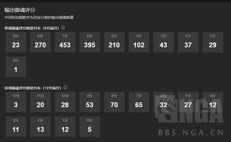 出个PVE3.3风姿养老号。 NGA玩家社区
