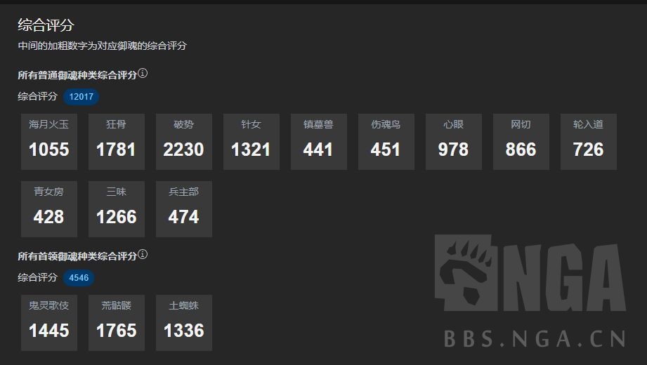 出个PVE3.3风姿养老号。 NGA玩家社区