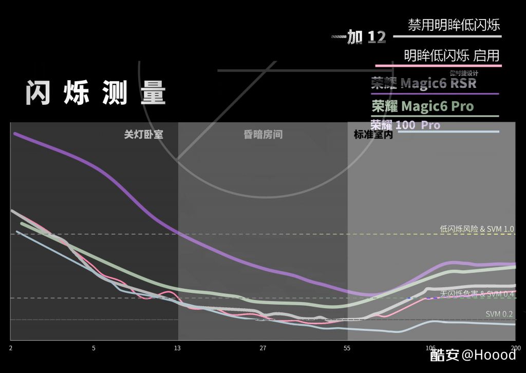 magic6rsr屏幕的评测视频出了 NGA玩家社区