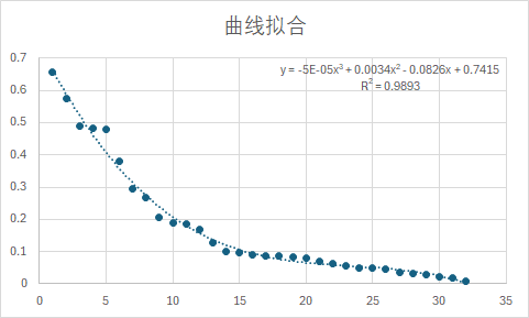 [强度讨论] 4.5版本大世界限定五星角色使用率问卷调查[更新511样本计算结果] NGA玩家社区