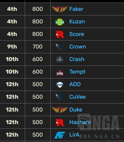 [联盟赛事] 2016SKT——那支最接近大满贯的队伍(下) NGA玩家社区