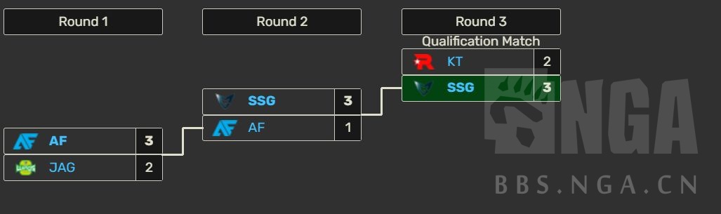 [联盟赛事] 2016SKT——那支最接近大满贯的队伍(下) NGA玩家社区