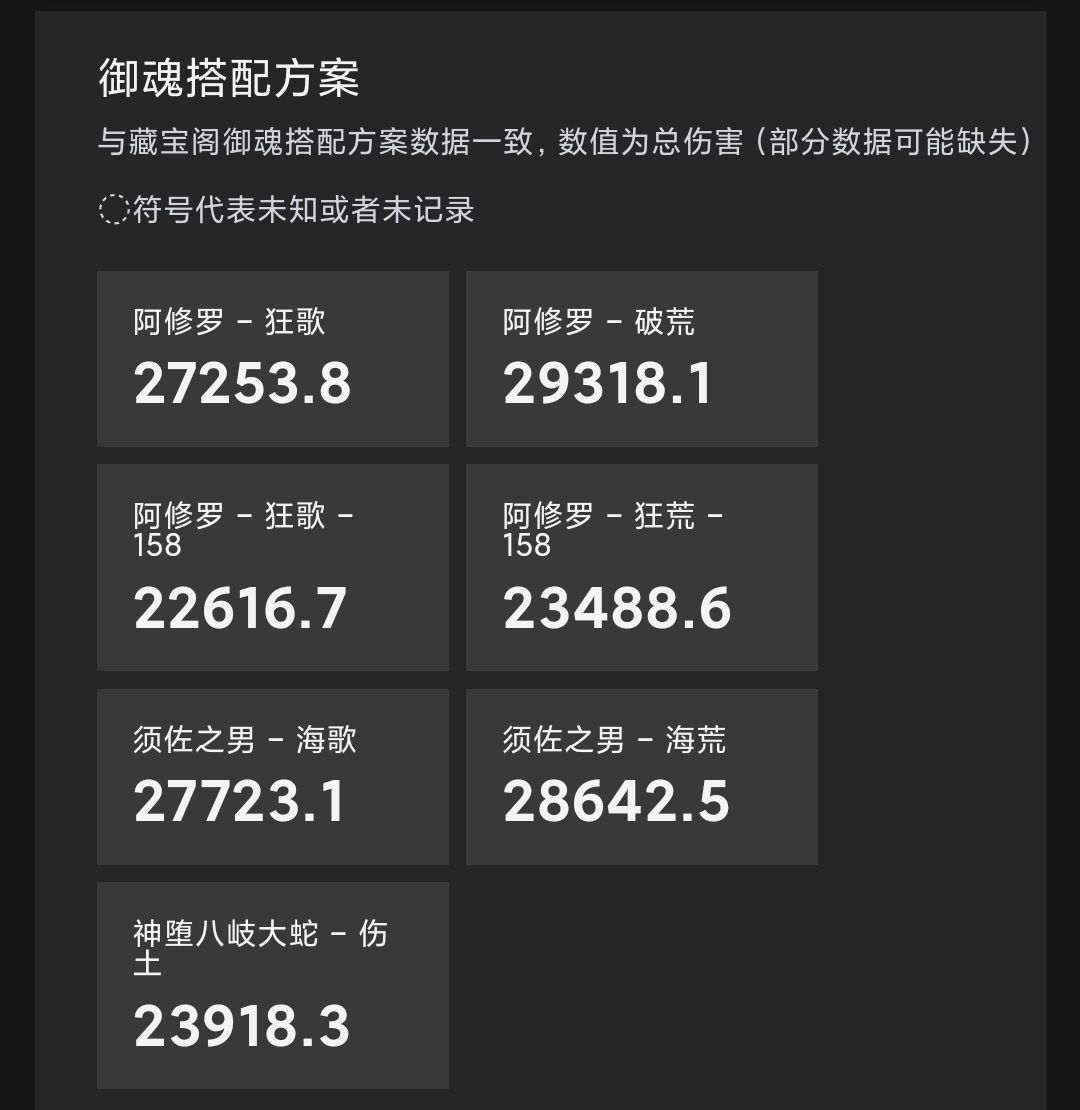 5k以内收个花瓶号，有比较好的pve配置更好 NGA玩家社区