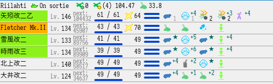 [舰colle] 求助，有什么稳定低铝耗的E1捞伊36阵容推荐吗(捞到了，过两天去E2看看副产品) NGA玩家社区