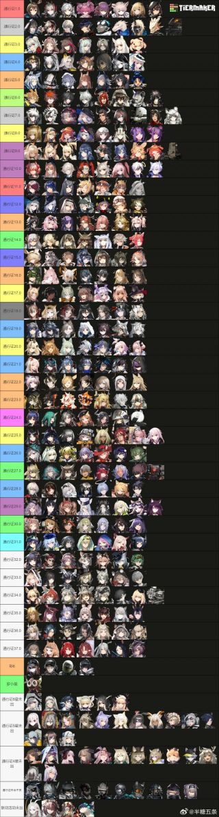 [闲谈交流] [持续编辑中]关于吃谷(特指通行证)的一点tips NGA玩家社区