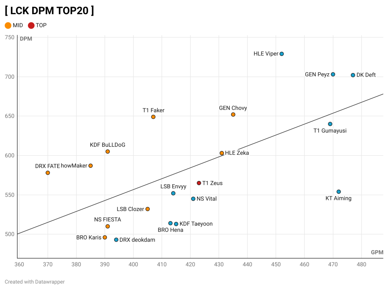 [本赛区赛事]倒不是想剥夺谁的冠军，但每逢msi就加强大核ad确实恶心 NGA玩家社区