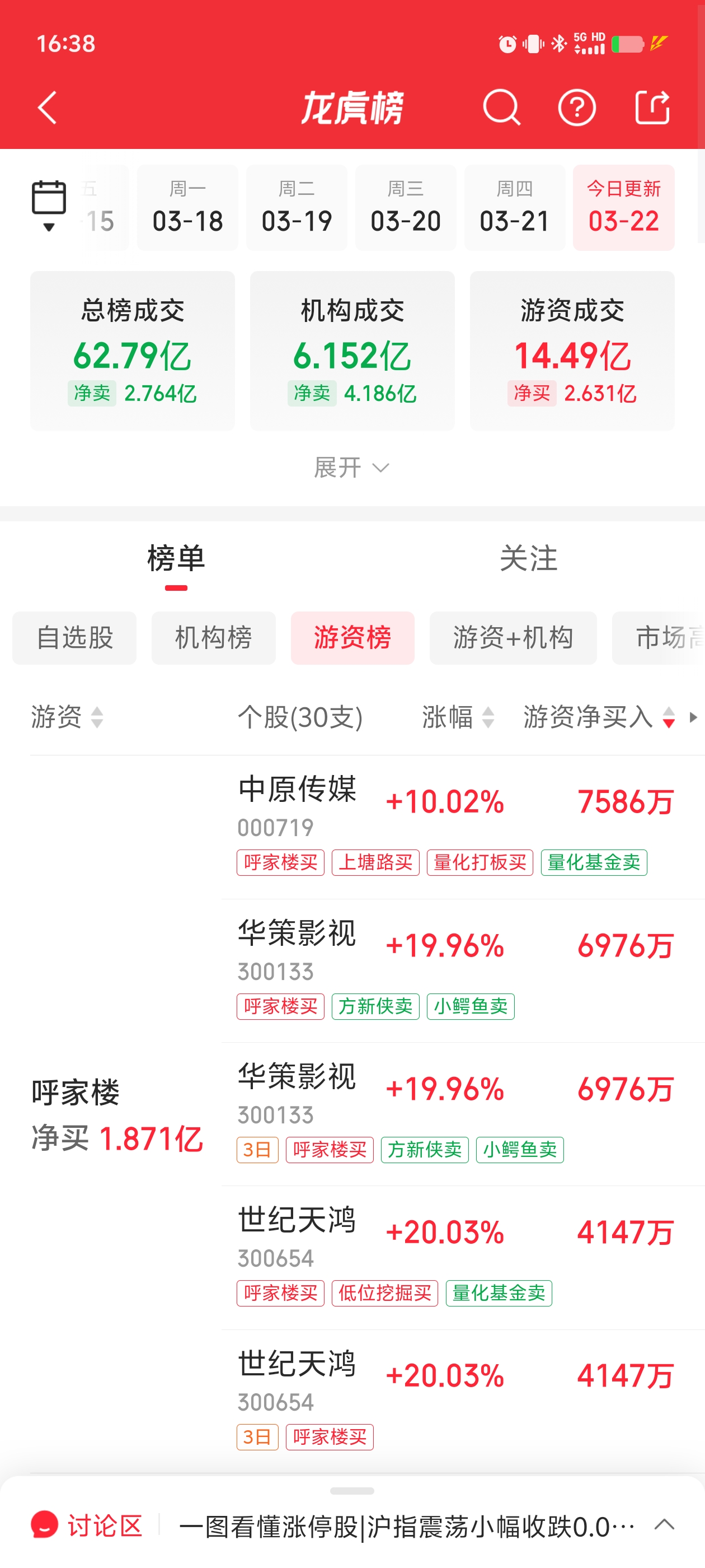 卧槽！Lv总一个人打造一个板块？ NGA玩家社区