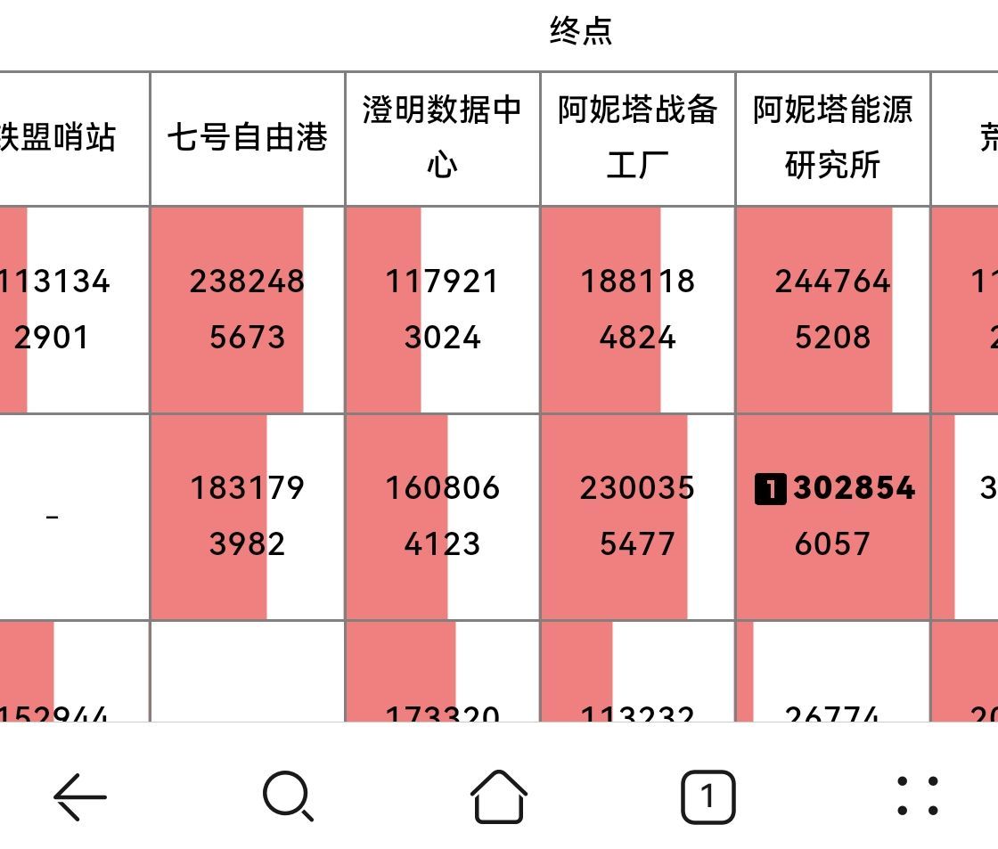 我去1W3了，快倒 NGA玩家社区