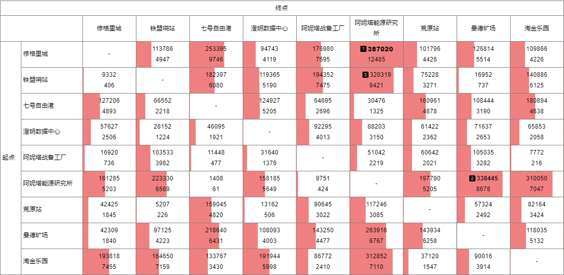 我去1W3了，快倒 NGA玩家社区
