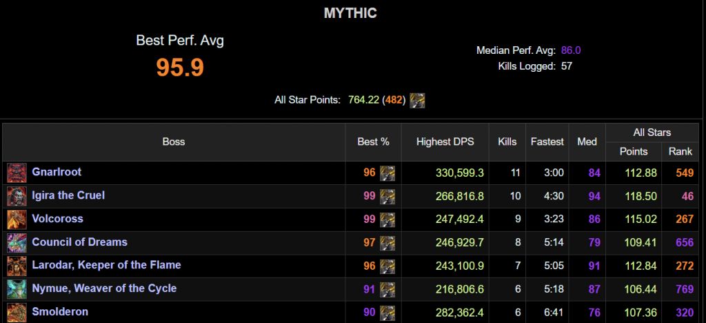 488兽王找个团打M8或9 NGA玩家社区