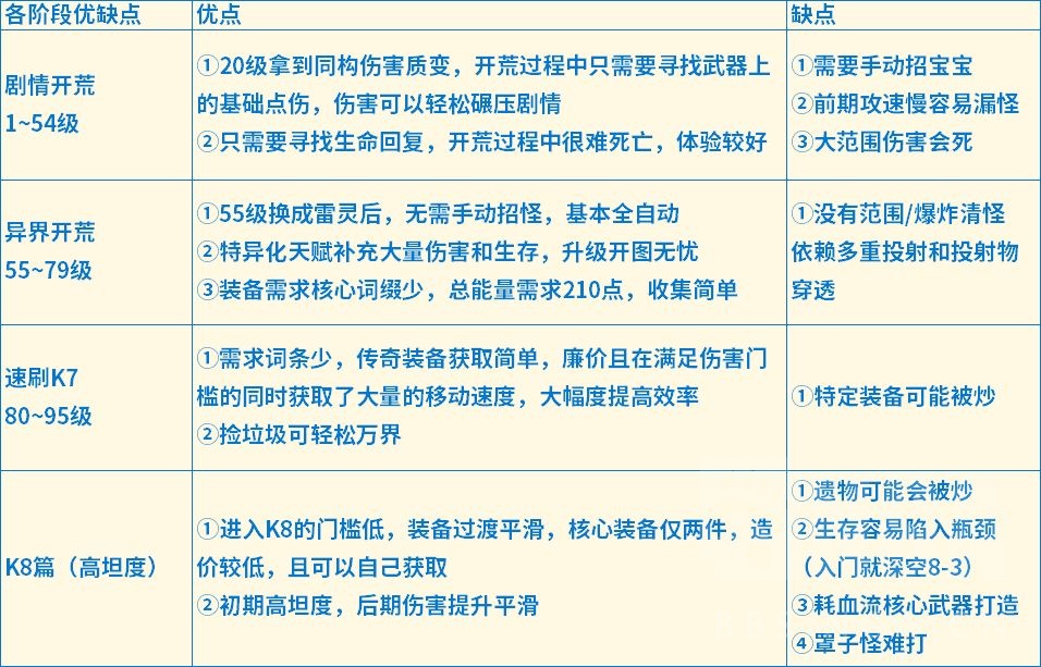 [攻略] Pgof召唤1从零开荒文档，0火畅游深空K8-4[从0~5000E构筑已完成](0基础萌新向) NGA玩家社区