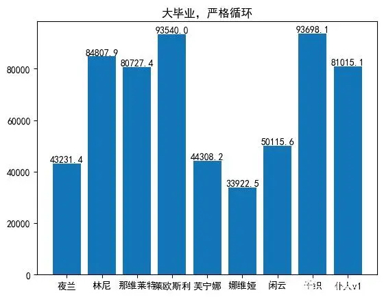 [强度讨论][PVP杂谈]有没有大佬算过v3版本6+5仆人单人dps什么水平？ NGA玩家社区