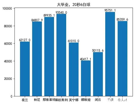 [强度讨论][PVP杂谈]有没有大佬算过v3版本6+5仆人单人dps什么水平？ NGA玩家社区