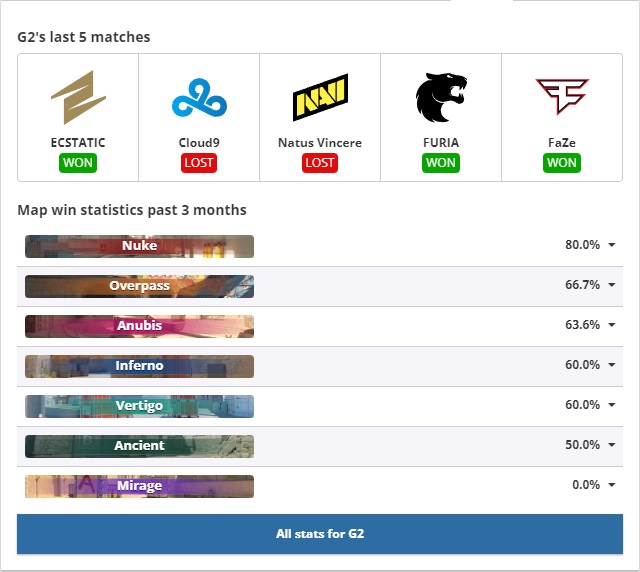 啊？？G2打VP把Overpass放出来了？！ NGA玩家社区