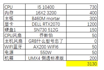 [已出]上海浦东出个主机i5 10400 32g rtx2070 512g NGA玩家社区