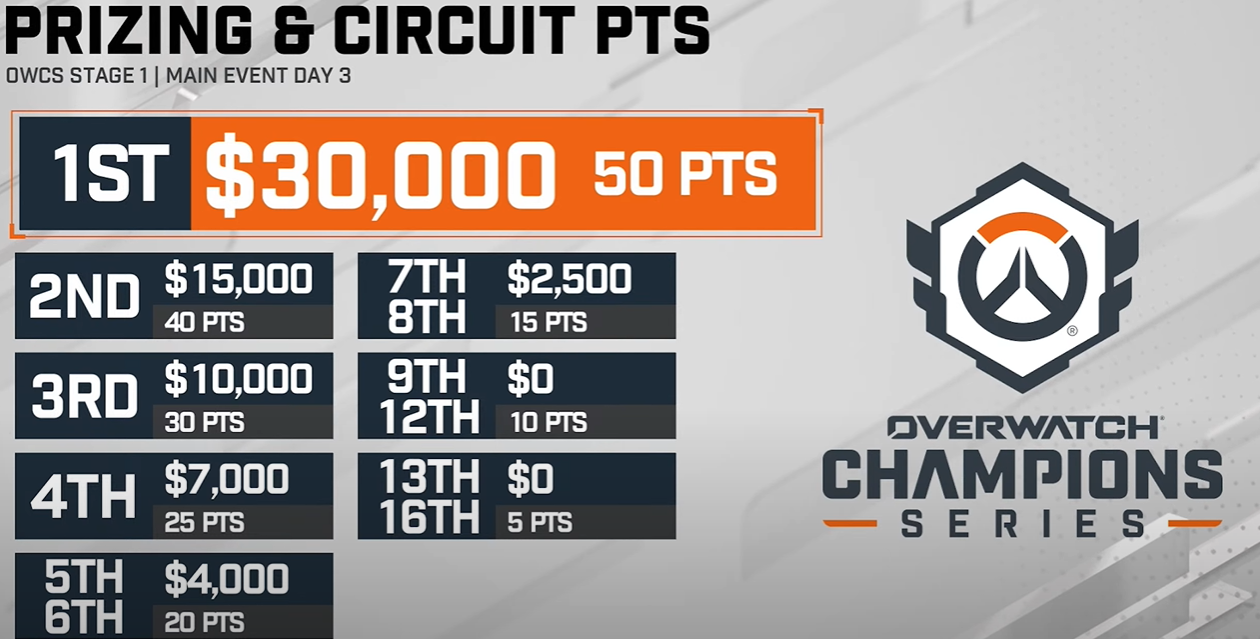 [赛事杂谈]OWCS未來賽程/回放代碼 NGA玩家社区