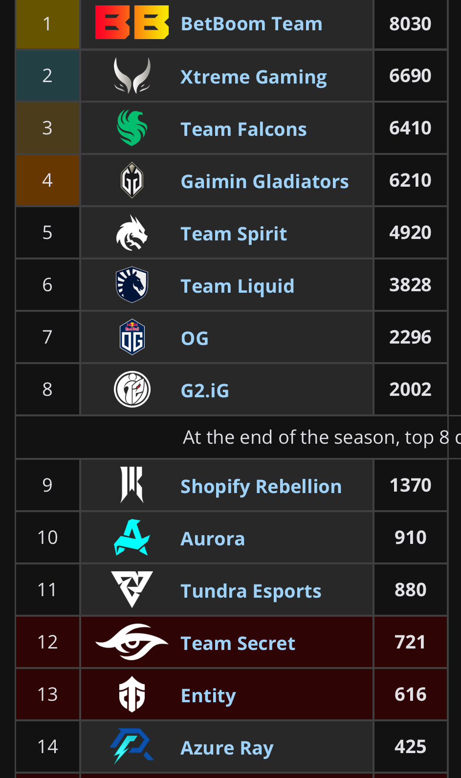 OG滚蛋了分数已经锁死，利好ar和ig NGA玩家社区