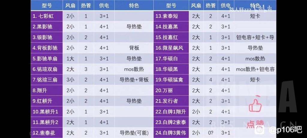 求教p106购买心得 NGA玩家社区